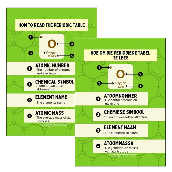 Periodic Table A3 PDF Posters (Afrikaans & English) – innovative ...